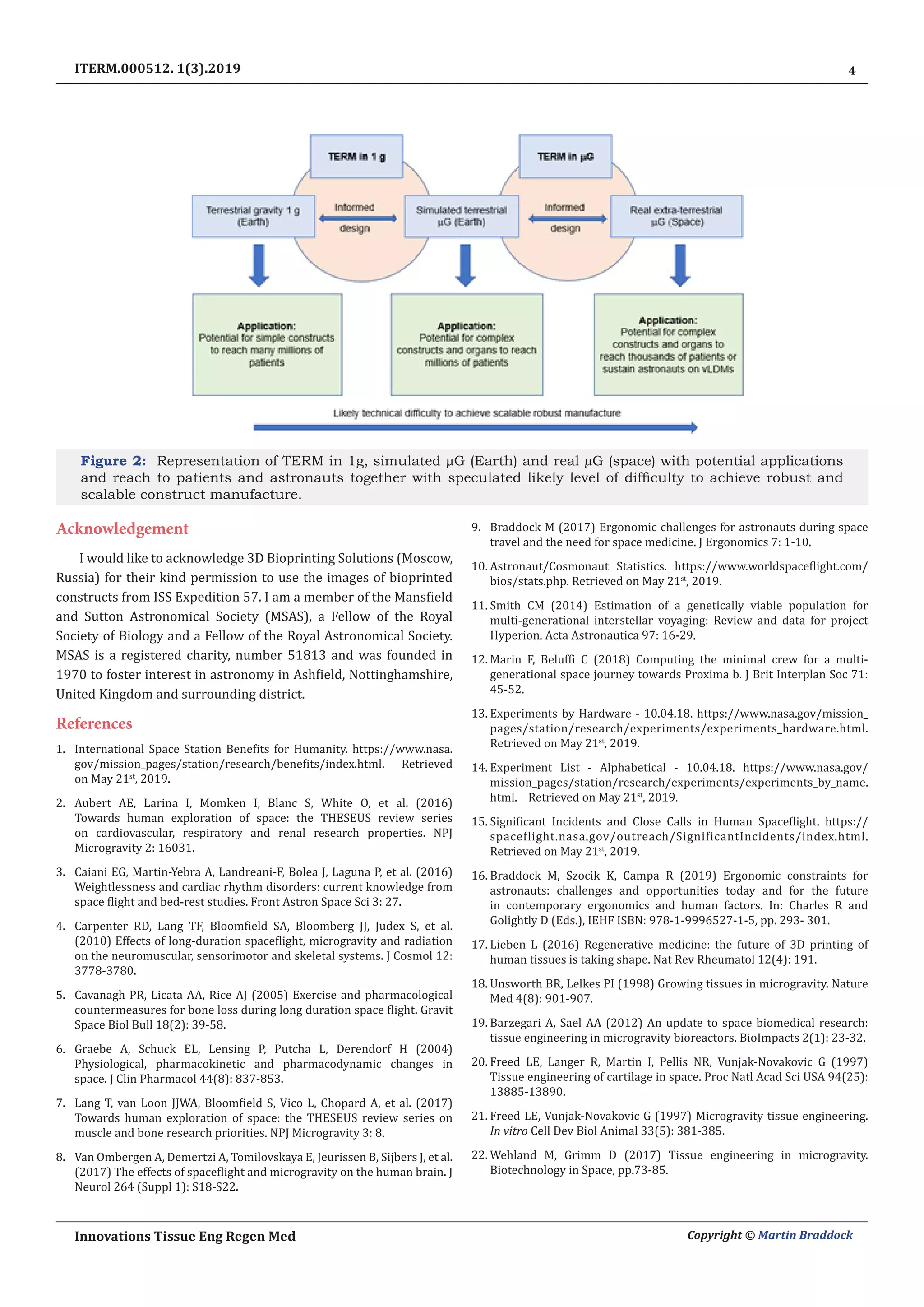 Tissue Engineering and Human Regenerative Therapies in Space: Benefits ...