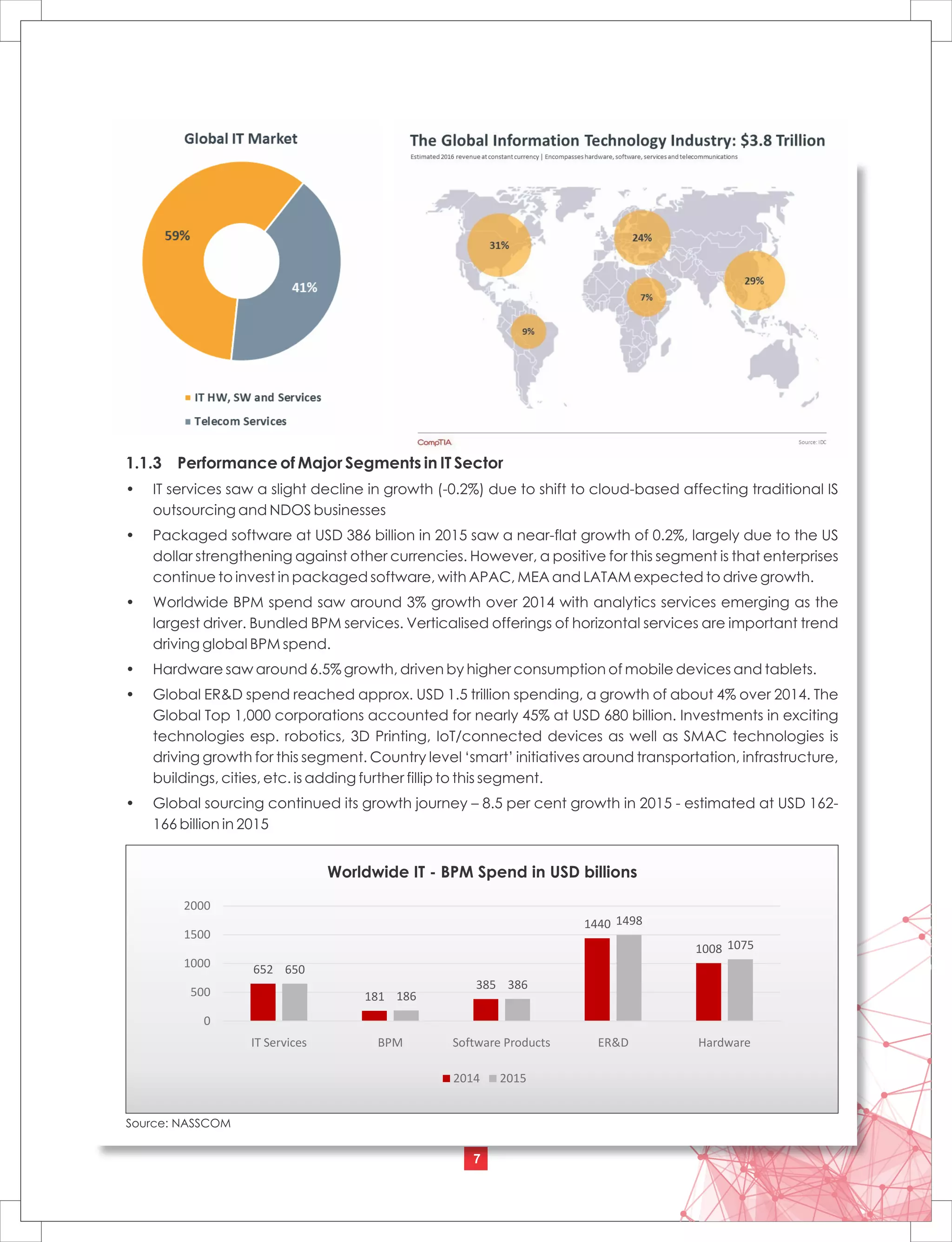 IT and ESDM Sector in Odisha | PDF
