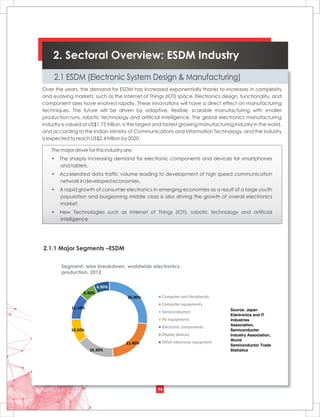 IT and ESDM Sector in Odisha | PDF