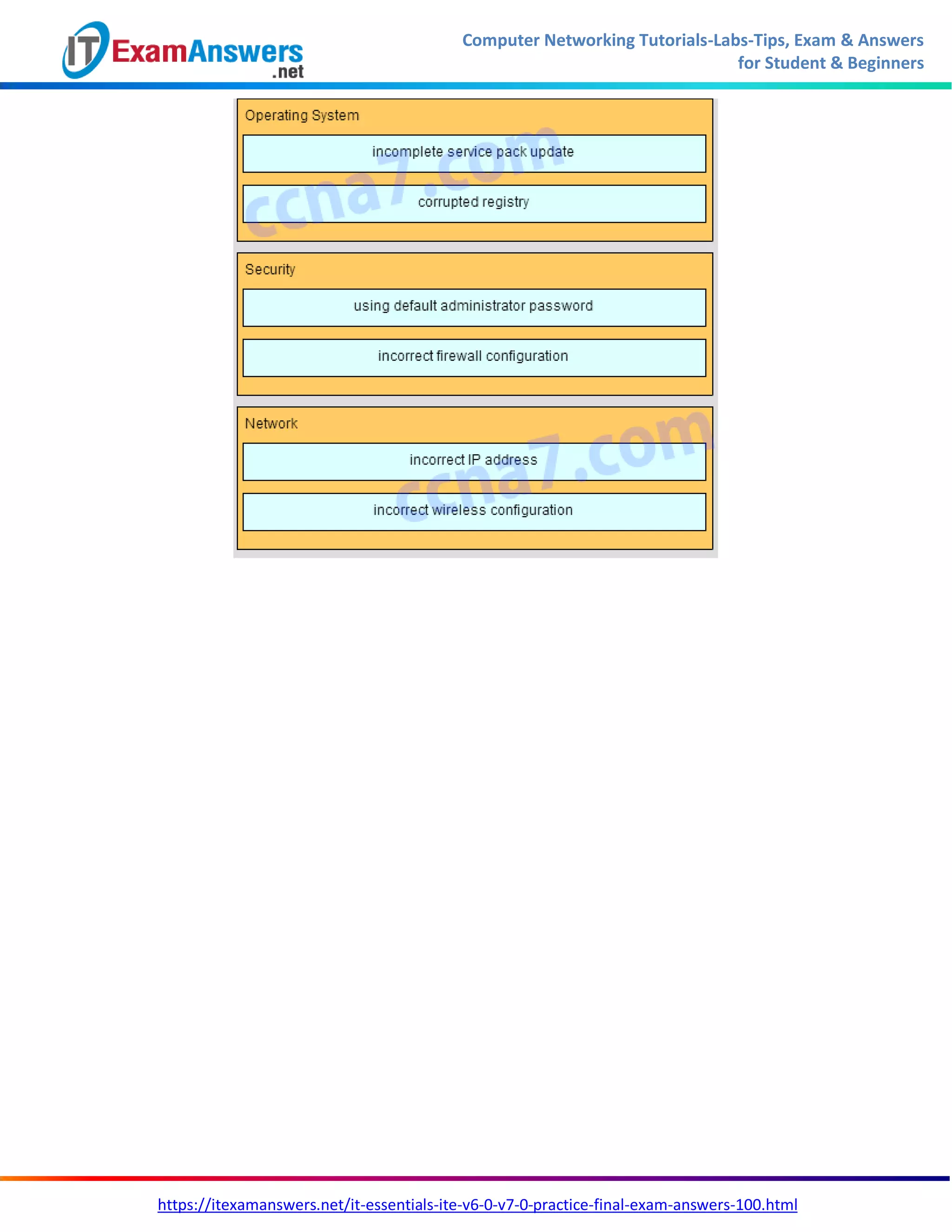 IT Essentials (Version 7.0) - ITE Practice Final Exam Answers | PDF