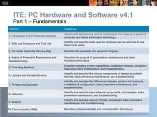 It essentials pc hardware and software overview | PPT