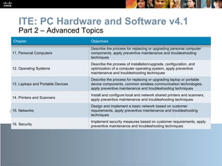 It essentials pc hardware and software overview | PPT