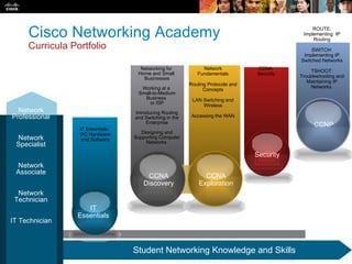 It essentials pc hardware and software overview | PPT