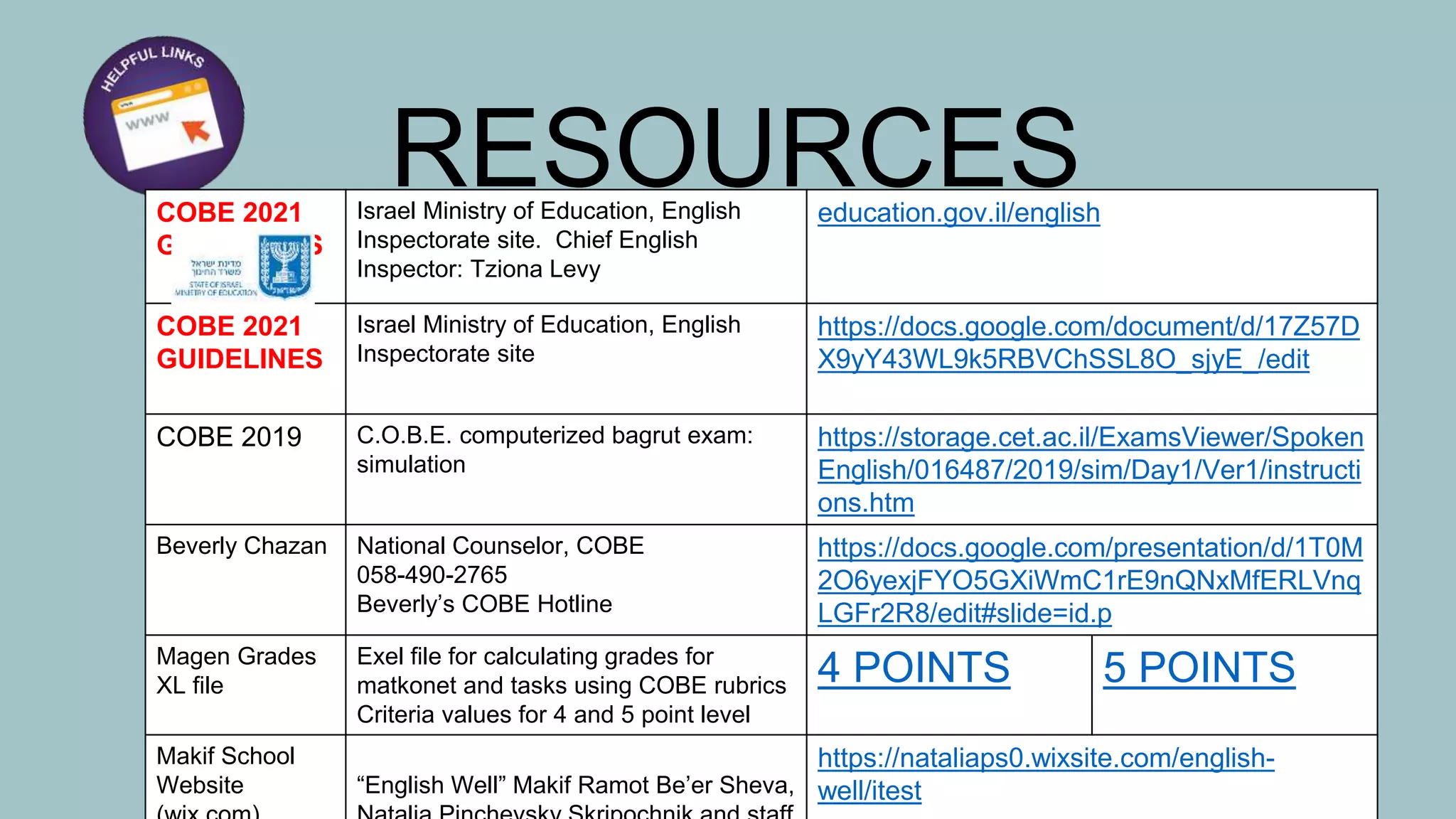 COBE - i test | PPTX