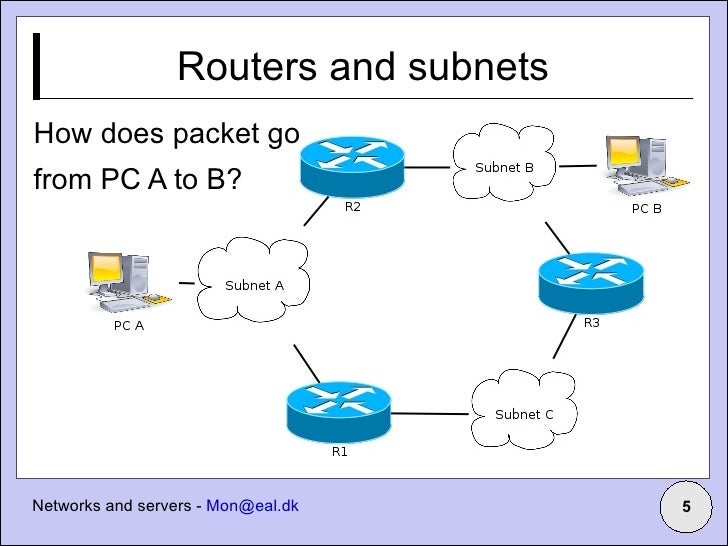 ITET1 Routing Network layer.odp