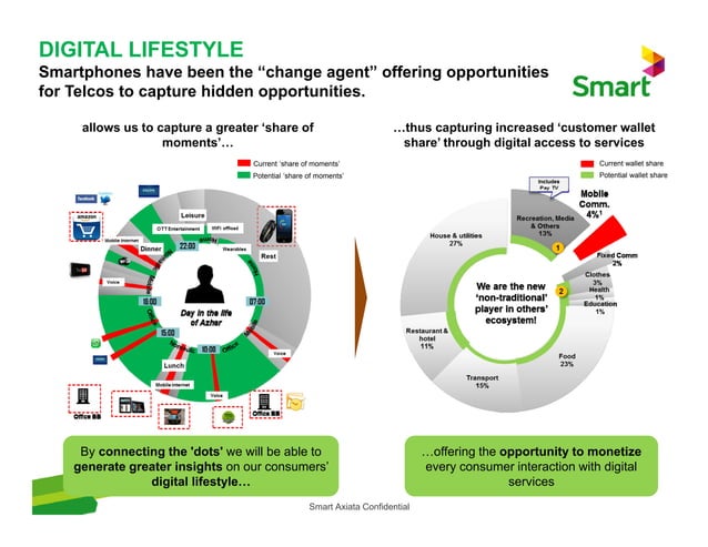 Beyond 4G: A Venture into Digital Services | PDF | Internet | Computing
