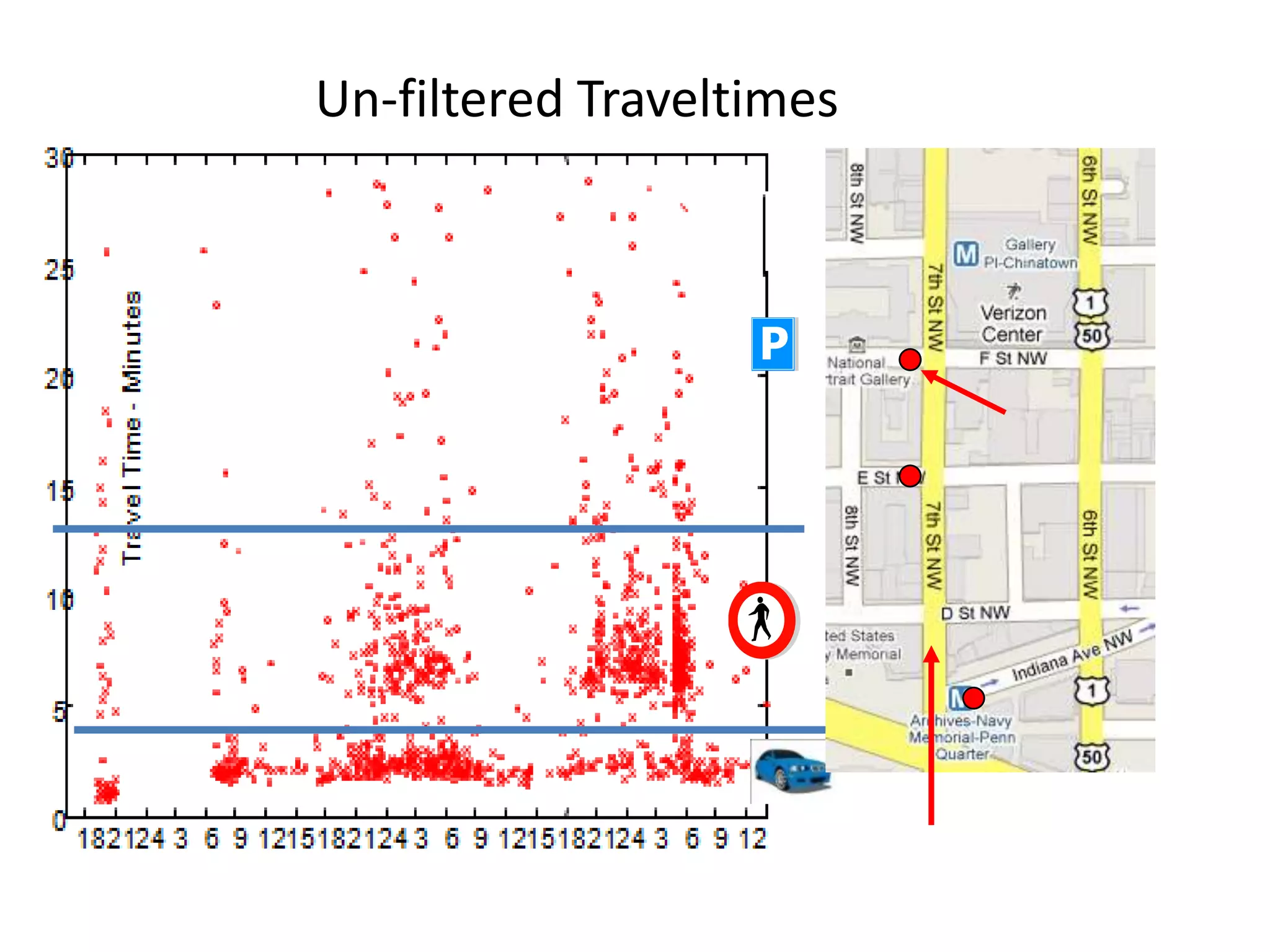 Ite Vancourver Nelson Corridors | PPTX | Auto Safety | Automotive