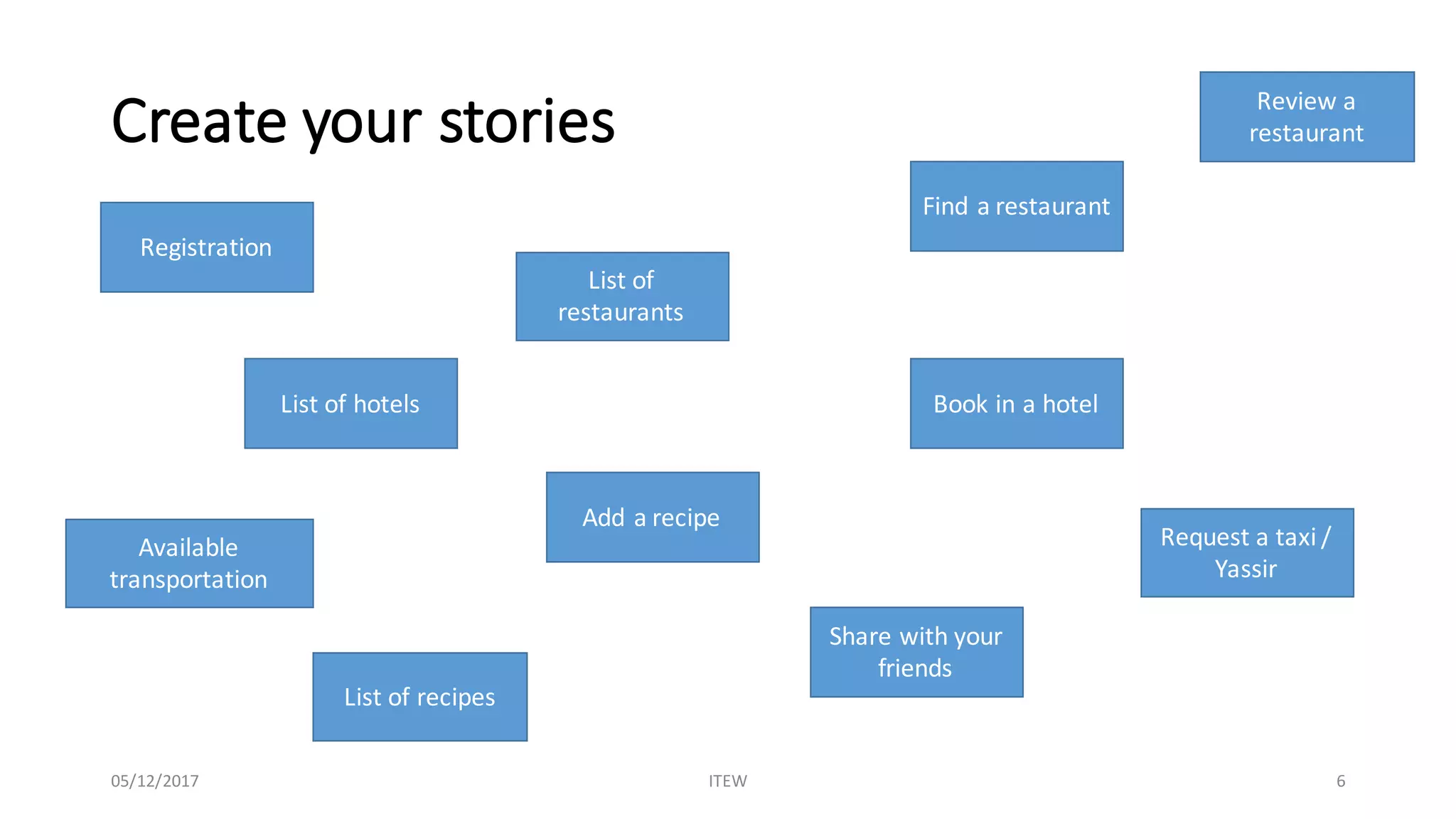 Building better products | PPT