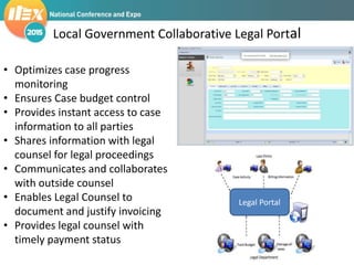 Collaborative Document Management | PPT