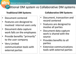 Collaborative Document Management | PPT