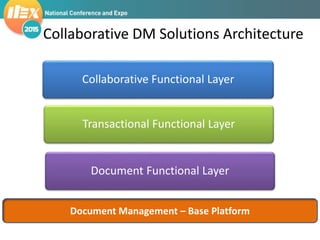 Collaborative Document Management | PPT