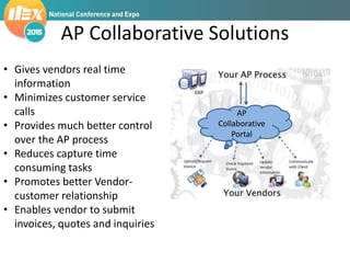 Collaborative Document Management | PPT