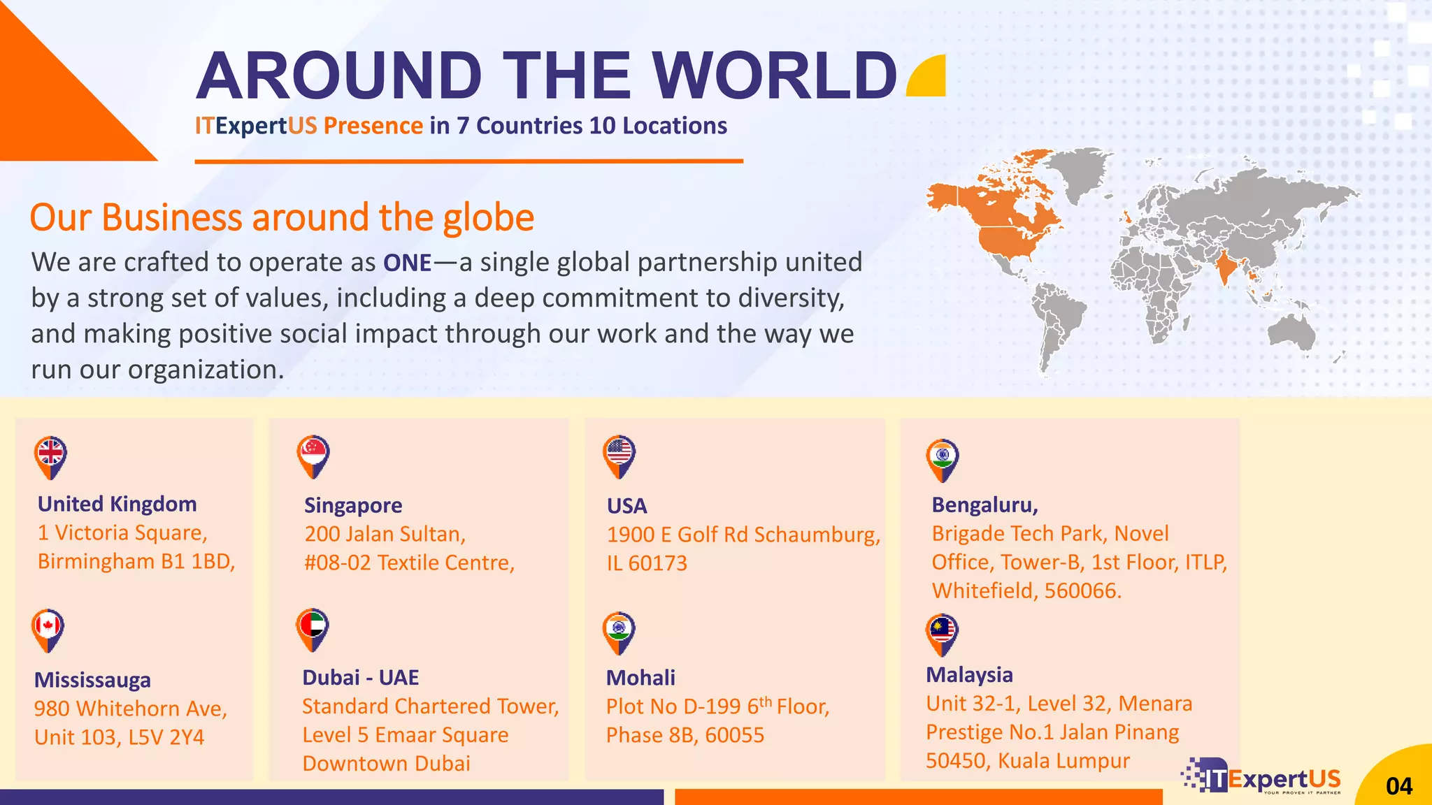 ITExpertUS Corporate (CyberSecurity) 2023.pptx