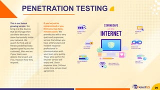 ITExpertUS Corporate (CyberSecurity) 2023.pptx