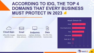 ITExpertUS Corporate (CyberSecurity) 2023.pptx