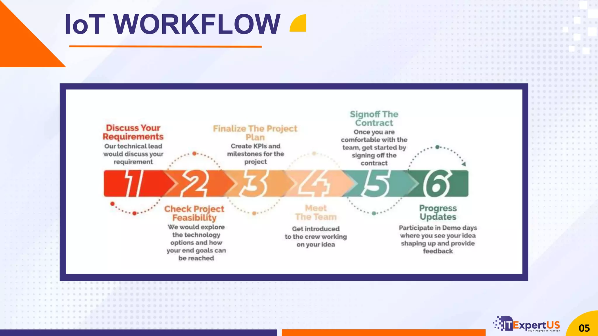 ITExpertUS Corporate (IoT)2023.pptx