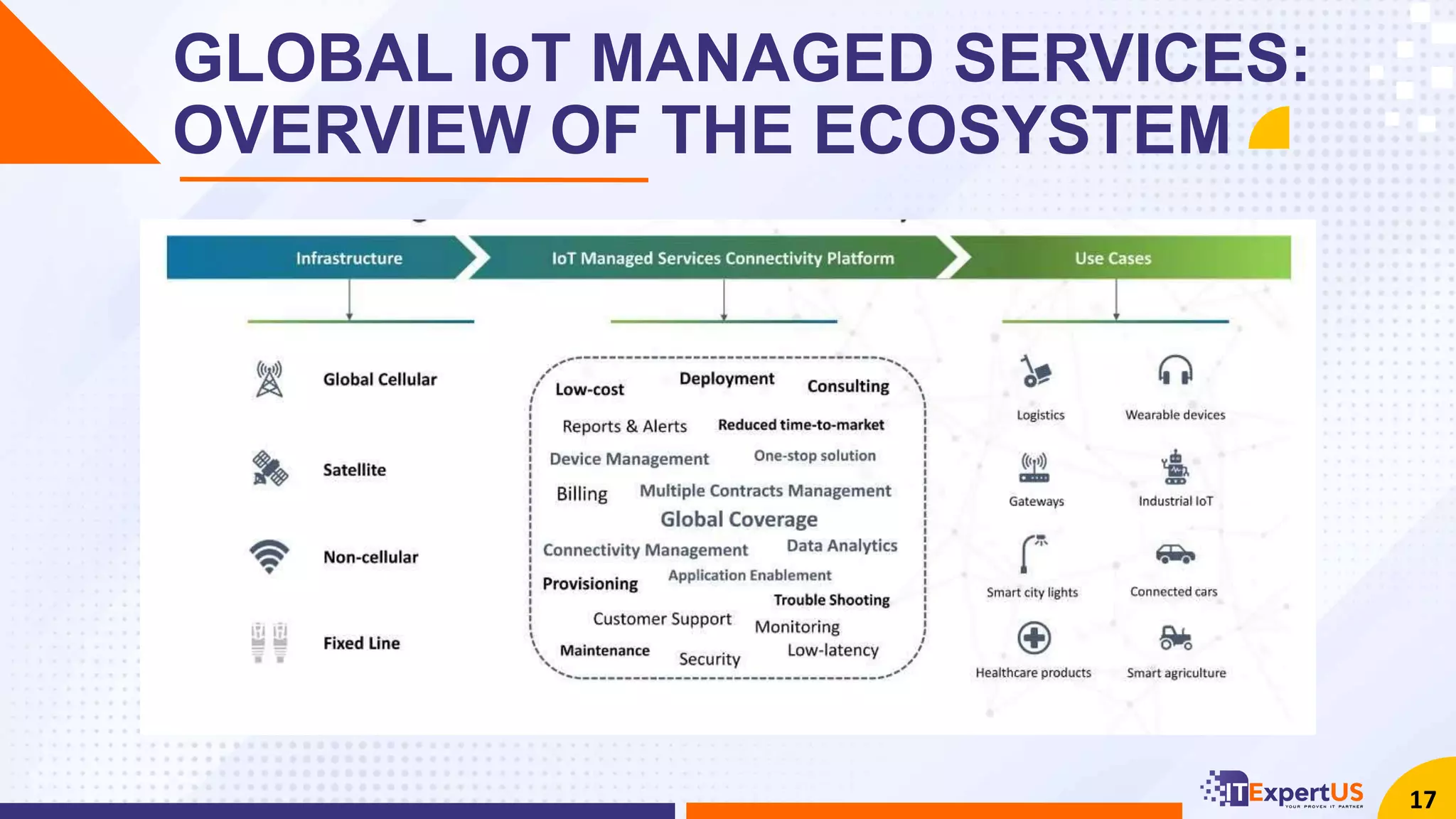 ITExpertUS Corporate (IoT)2023.pptx
