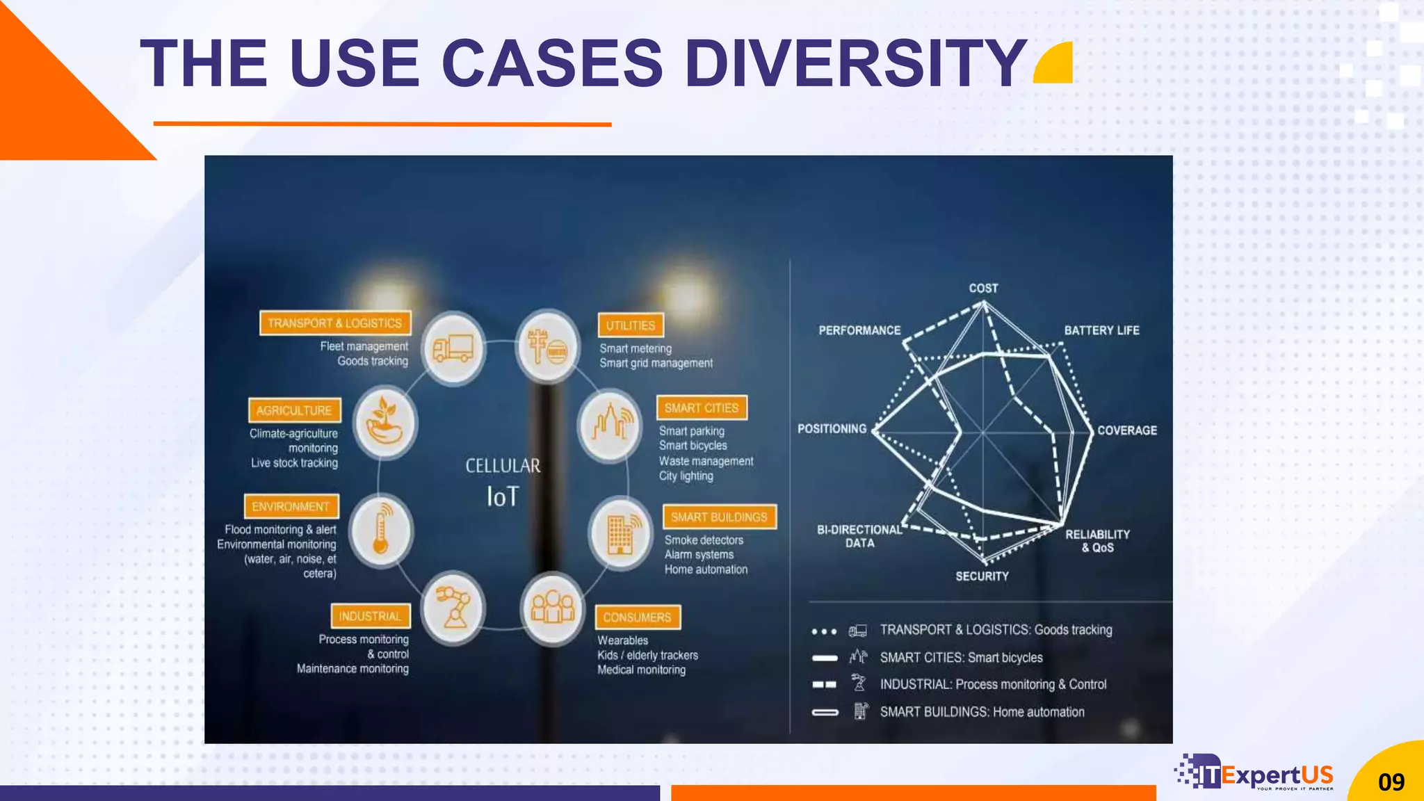ITExpertUS Corporate (IoT)2023.pptx | Free Download