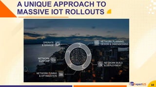 ITExpertUS Corporate (IoT)2023.pptx