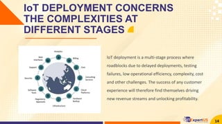 ITExpertUS Corporate (IoT)2023.pptx