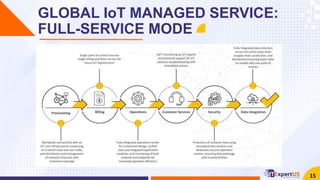 ITExpertUS Corporate (IoT)2023.pptx