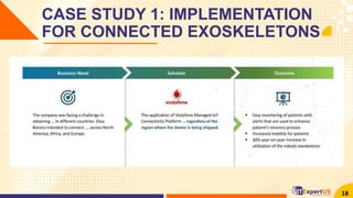 ITExpertUS Corporate (IoT)2023.pptx
