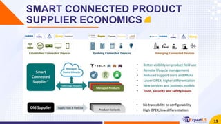ITExpertUS Corporate (IoT)2023.pptx