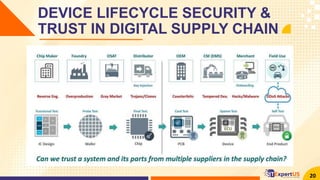 ITExpertUS Corporate (IoT)2023.pptx