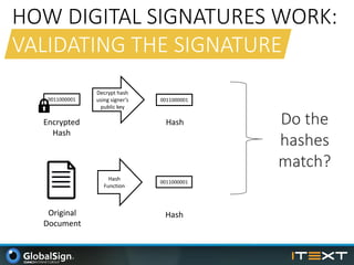 Digital Signatures in the Cloud: A B2C Case Study | PPT