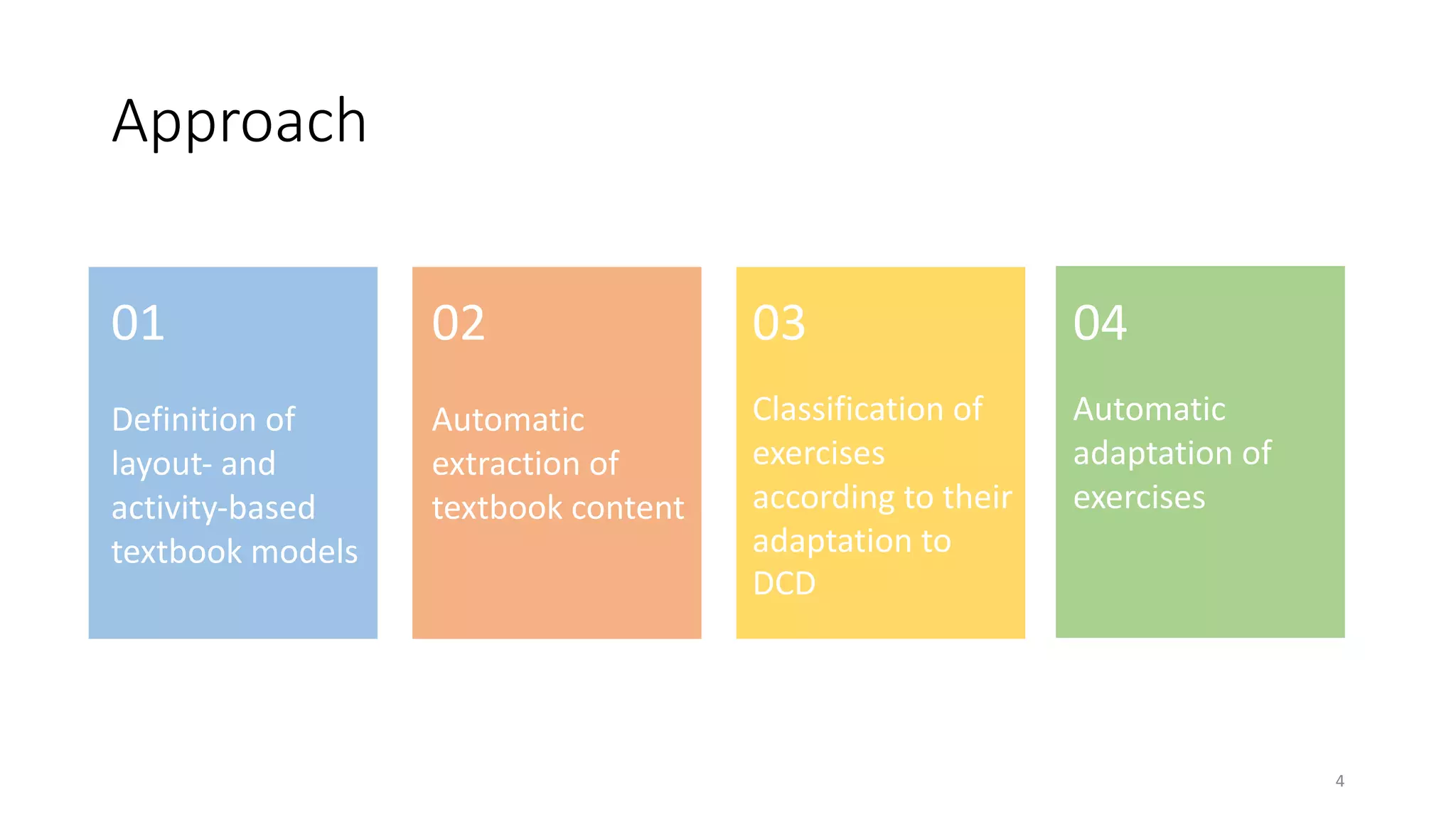 Layout- and Activity-based Textbook Modeling for Automatic PDF Textbook Extraction | PDF | Web ...