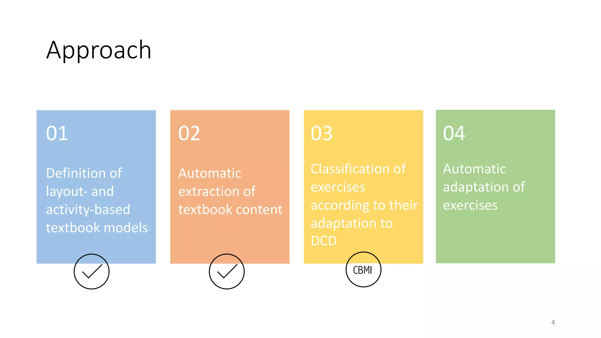 Layout- and Activity-based Textbook Modeling for Automatic PDF Textbook Extraction | PDF | Web ...
