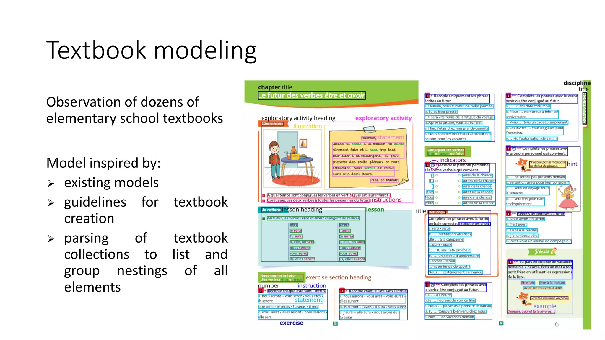 Layout- and Activity-based Textbook Modeling for Automatic PDF Textbook Extraction | PDF | Web ...
