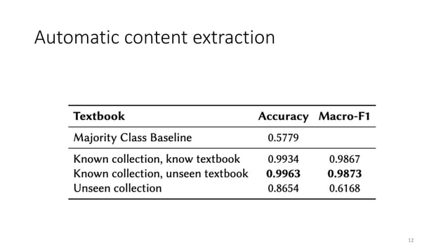 Layout- and Activity-based Textbook Modeling for Automatic PDF Textbook Extraction | PDF | Web ...