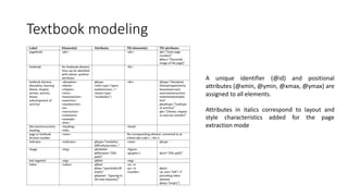 Layout- and Activity-based Textbook Modeling for Automatic PDF Textbook Extraction | PDF | Web ...