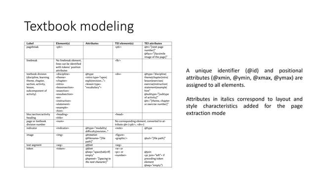 Layout- and Activity-based Textbook Modeling for Automatic PDF Textbook Extraction | PDF | Web ...