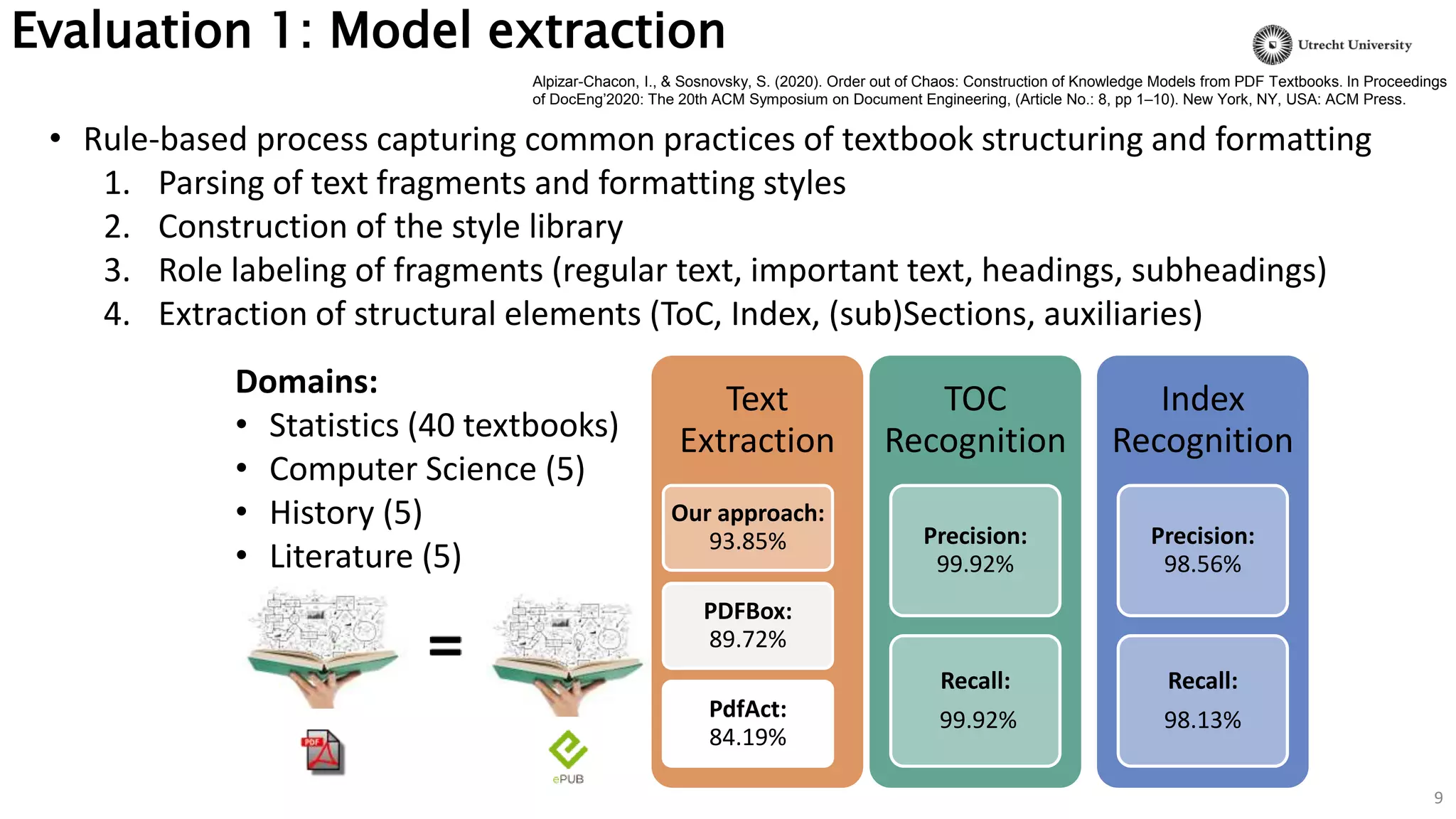Harnessing Textbooks For High Quality Labeled Data An Approach To