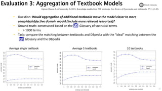 Harnessing Textbooks for High-Quality Labeled Data: An Approach to ...