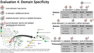 Harnessing Textbooks for High-Quality Labeled Data: An Approach to Automatic Keyword Extraction ...