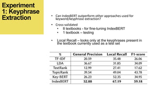 Harnessing Textbooks for High-Quality Labeled Data: An Approach to Automatic Keyword Extraction ...