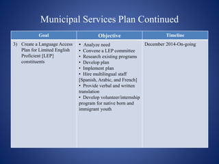 City of Detroit Immigration Task Force | PPT