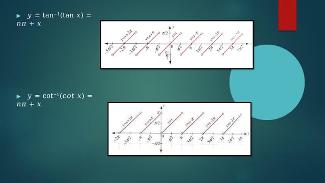 ITF-converted.pptx class 12 cbse project | PPTX