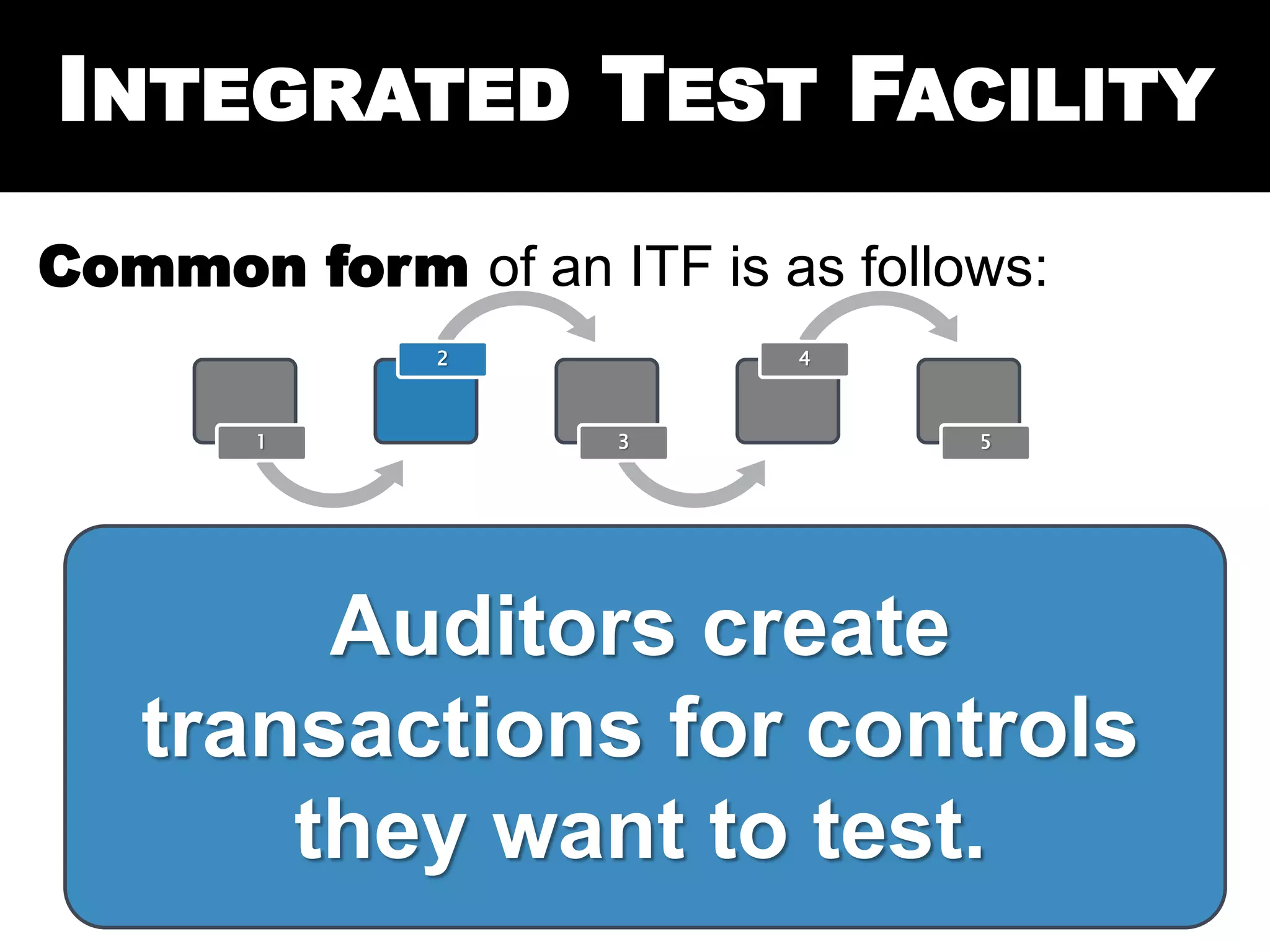 Integrated Test Facility | PPTX