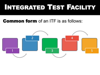 Integrated Test Facility | PPTX
