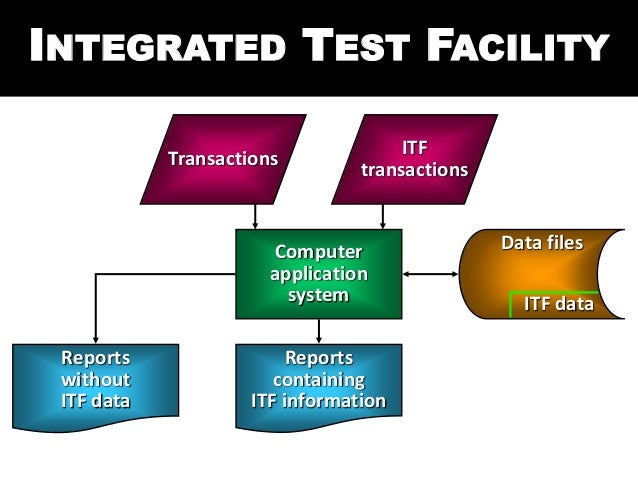 Integrated Test Facility