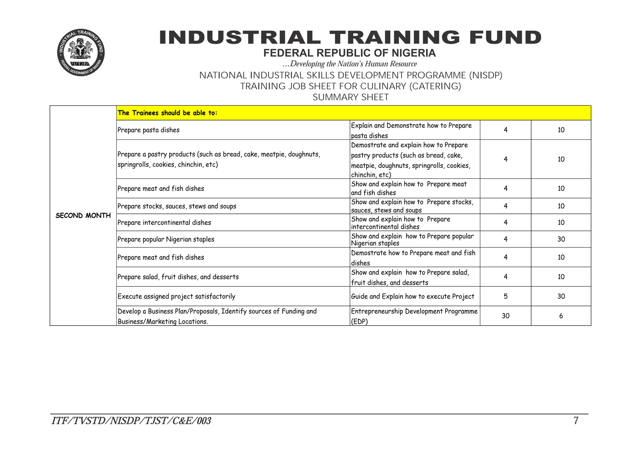 ITF Catering Technical Training Sheet.pdf | Vocational Training | Careers