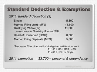 Itf ipp ch01_2012_final | PPT