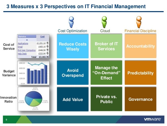 Itfm measures that matter