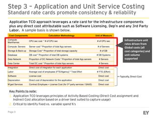 The Application TCO Journey | PDF