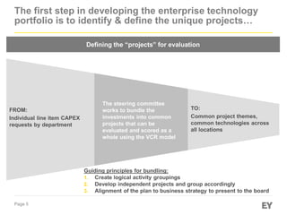 How to assess projects using the VCR framework | PPT