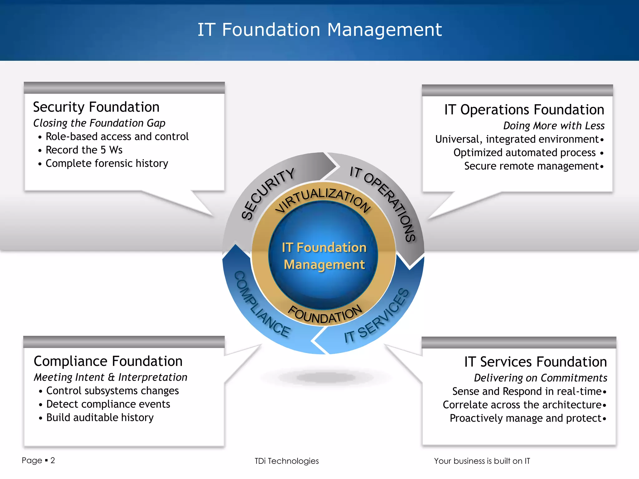 TDi Technologies - IT Foundation Management (IT Operations) | PPTX